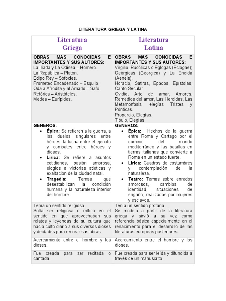 Literatura Griega y Latina Cuadro Comparativo Hernandez 1102 | PDF | Grecia | Virgilio
