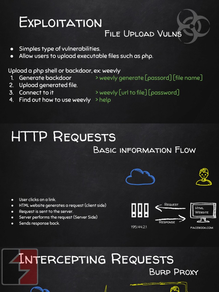 File Upload, Code Execution, LFI, RFI, SQLi, XSS | PDF | Computer Mediated Communication ...