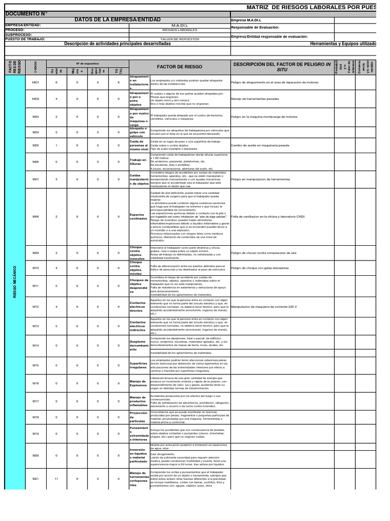 Matriz de Riesgos Excel | Descargar gratis PDF | Radiación | Contaminación