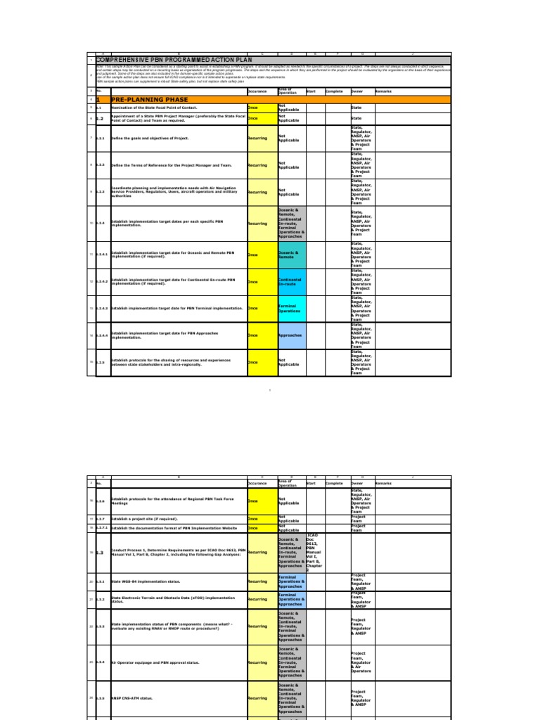 Sample Comprehensive PBN Model Action Plan | PDF | Air Traffic Control ...