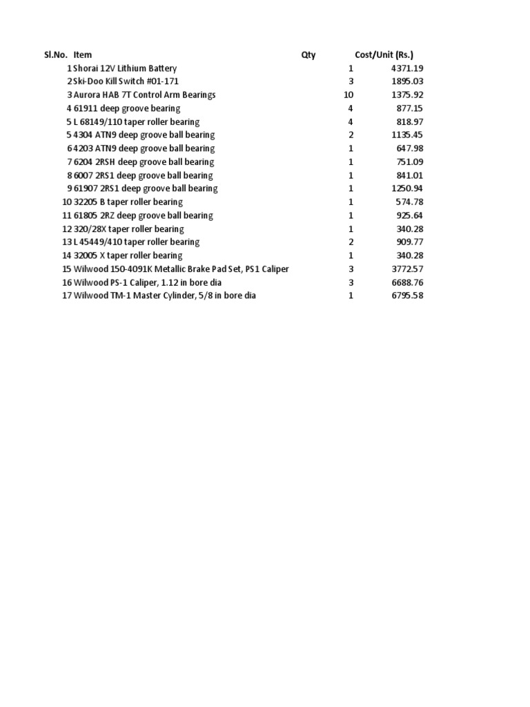 US Procurement List GT21 | PDF