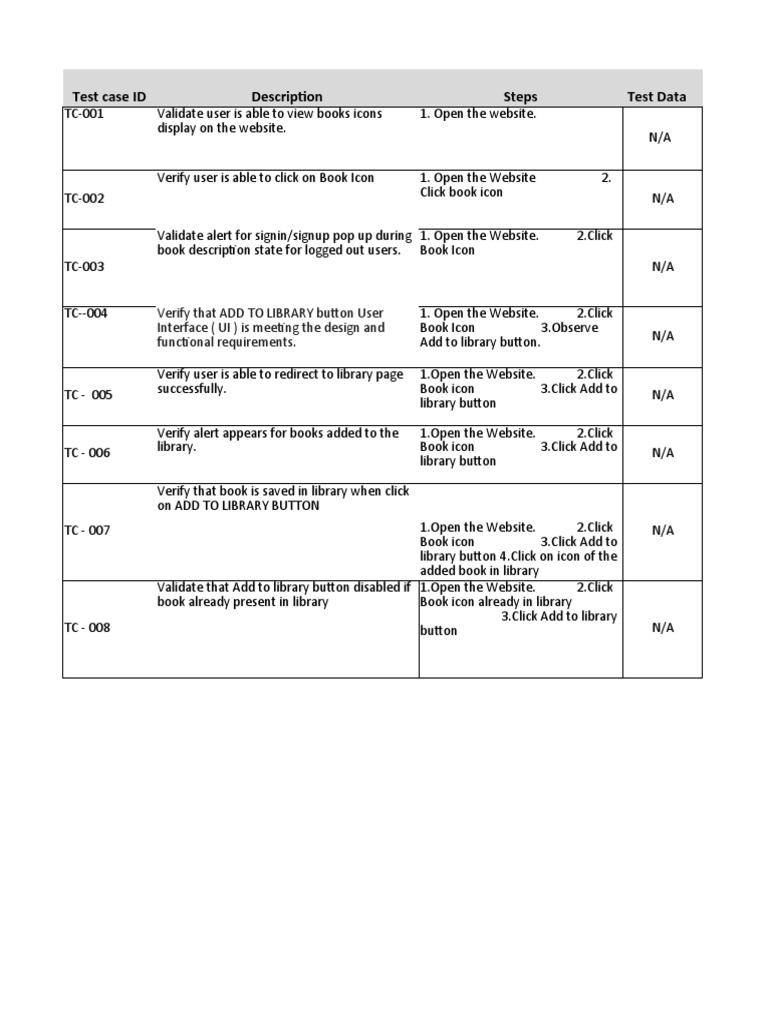Test Case ID Description Steps Test Data | PDF | Icon (Computing ...