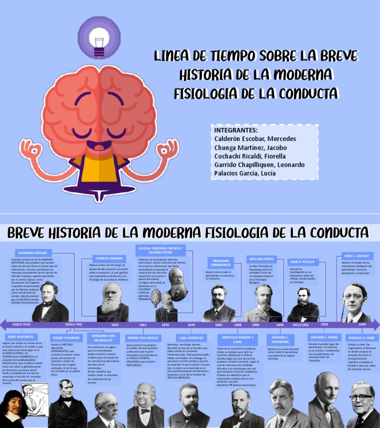 Línea de Tiempo - Neurociencias | PDF | Cerebro | Neurociencia