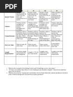 Group Reporting Rubrics | PDF | Behavior Modification | Communication
