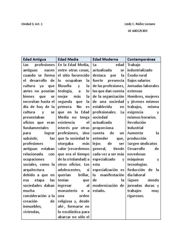 Nunez Leidy - Cuadro Comparativo. Profesión y Su Historia | PDF ...