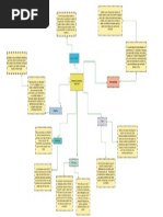 Mapa Mental - Ejemplos de Proyectos Según Brief | PDF | Cognición ...