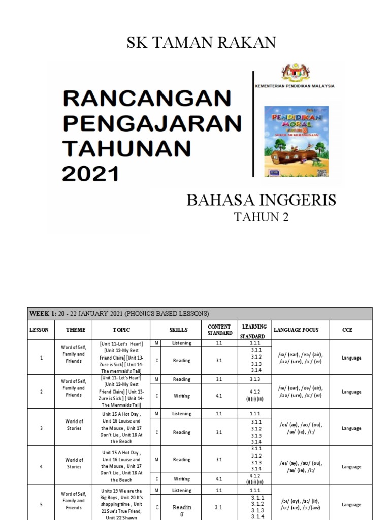 RPT Bi Year 2@2021 | PDF | Vocabulary | Word