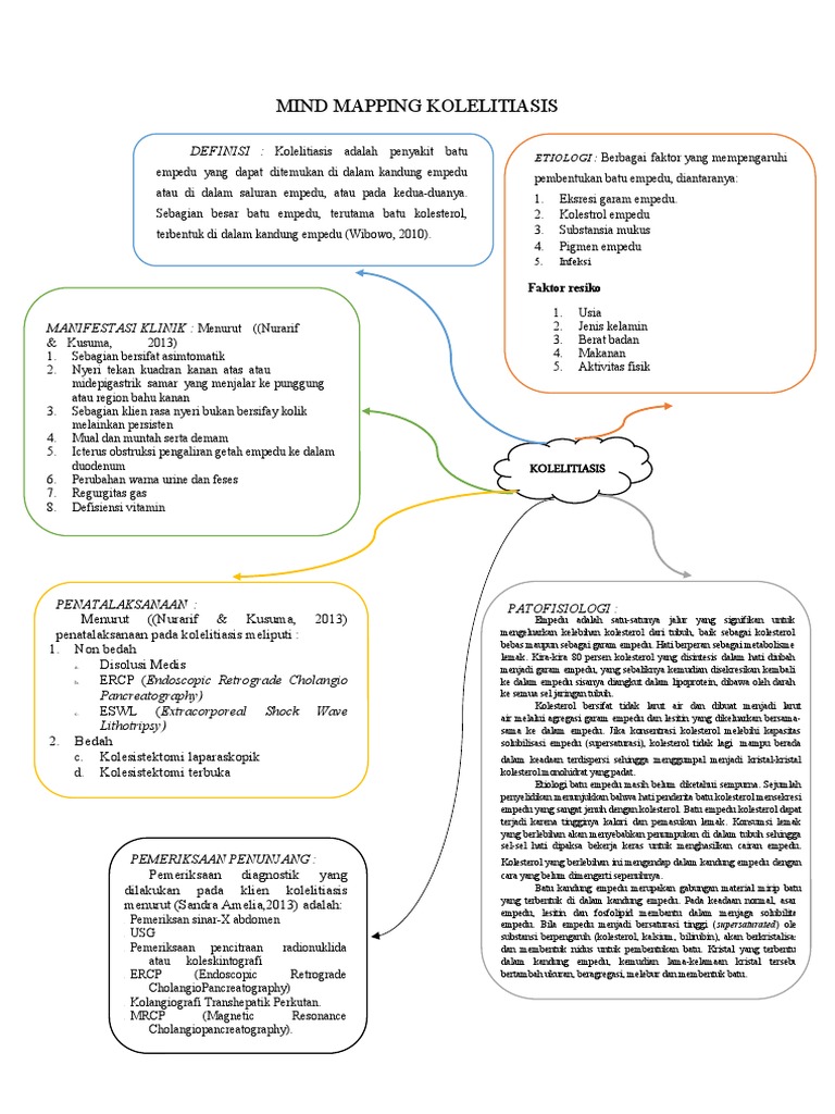 Mad Mapping Kolelitiasis | PDF