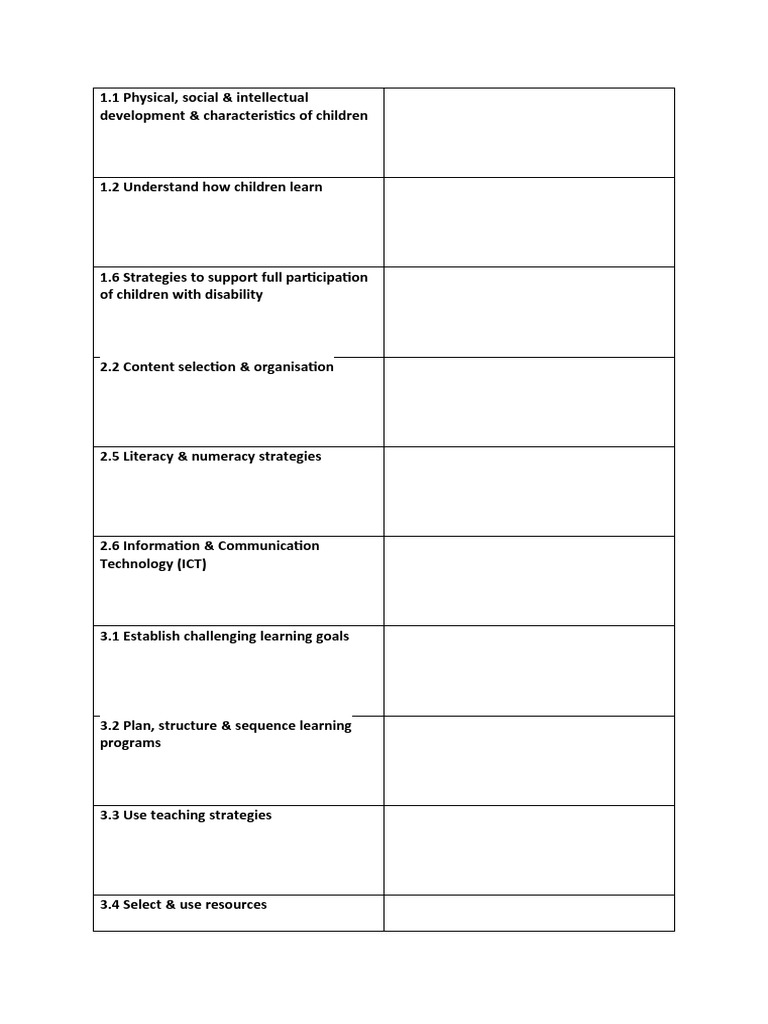 Aitsl Reflection Template | PDF