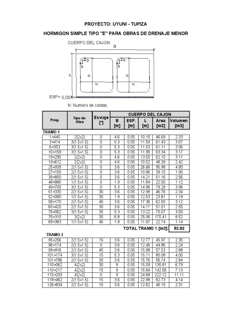 02 Alc Tipo Cajon | PDF | Production musicale | Musique d'Amérique centrale