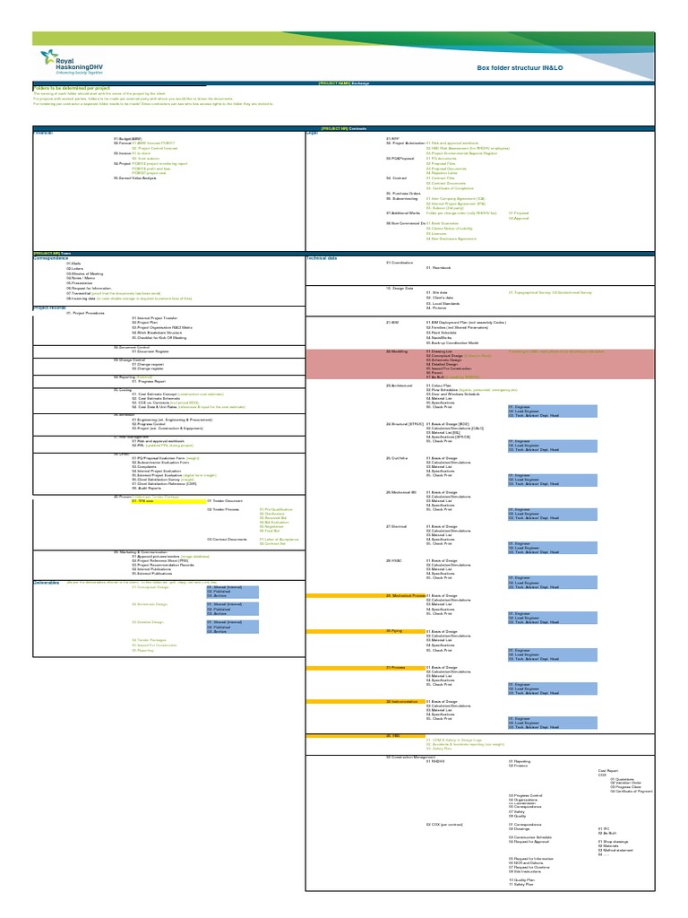 Construction Project Folder Structure | PDF | Building Information ...