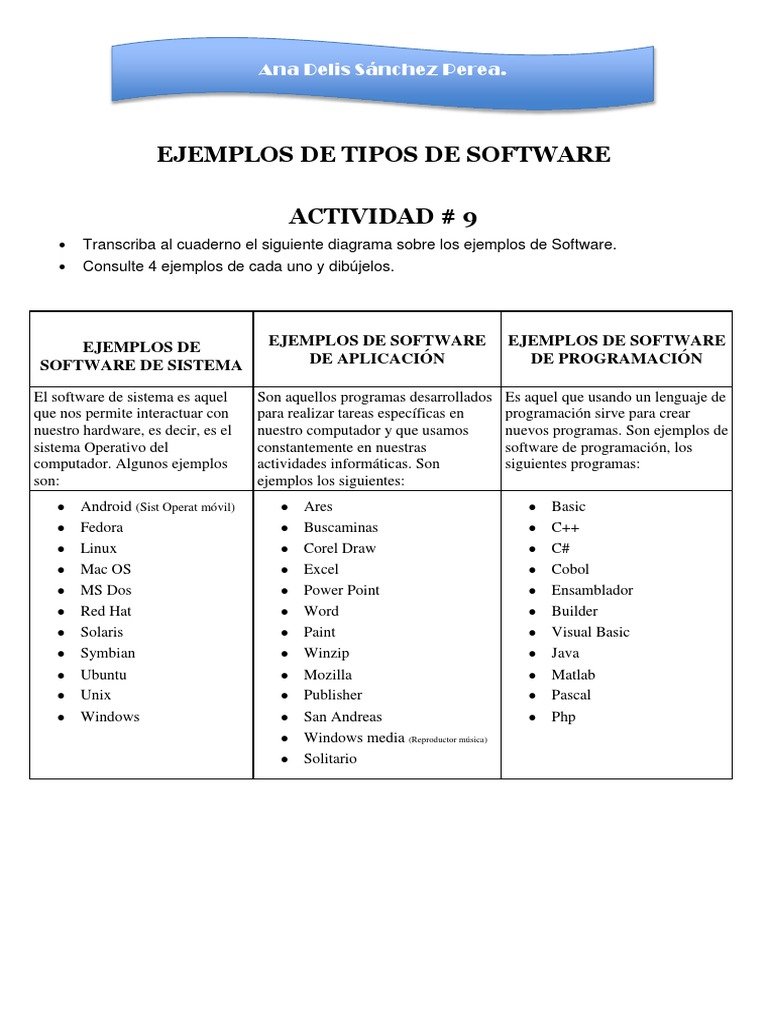 Ejemplos de Tipos de Software | PDF
