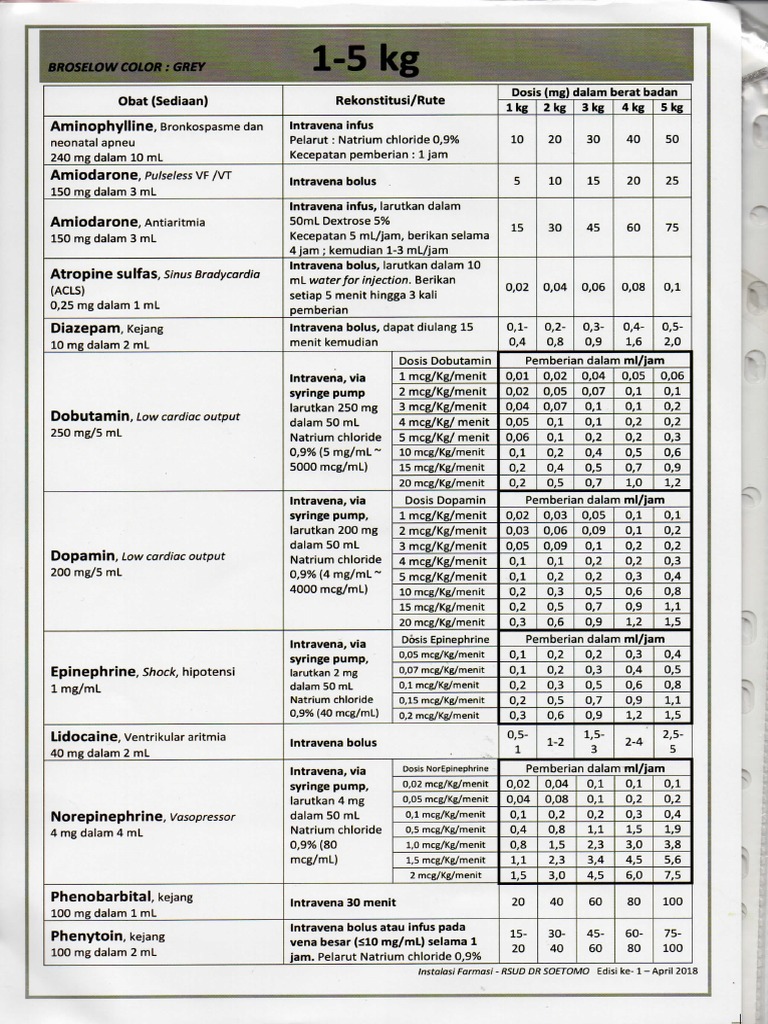 Tabel Dosis Pediatri | PDF