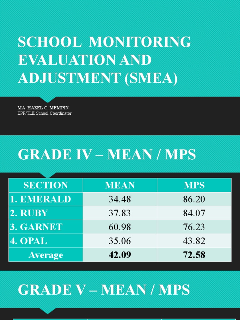 SCHOOL MONITORING EVALUATION AND ADJUSTMENT (SMEA) Presentation | PDF