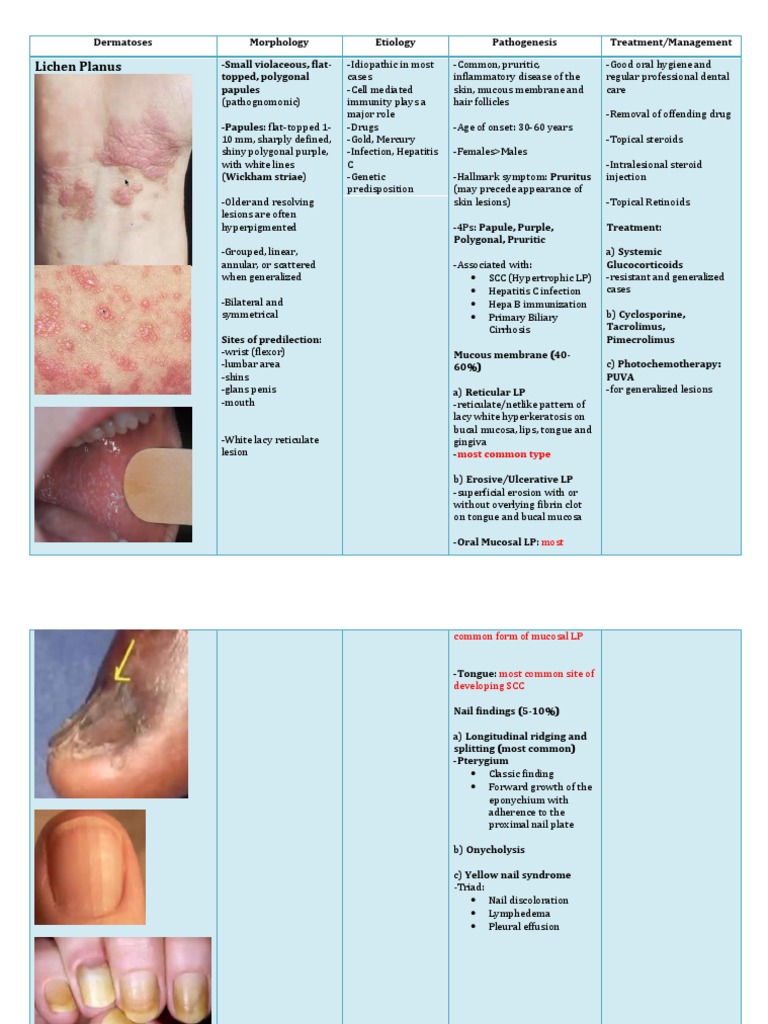 Lichen Planus: Symptoms and Treatment | PDF | Cutaneous Conditions ...