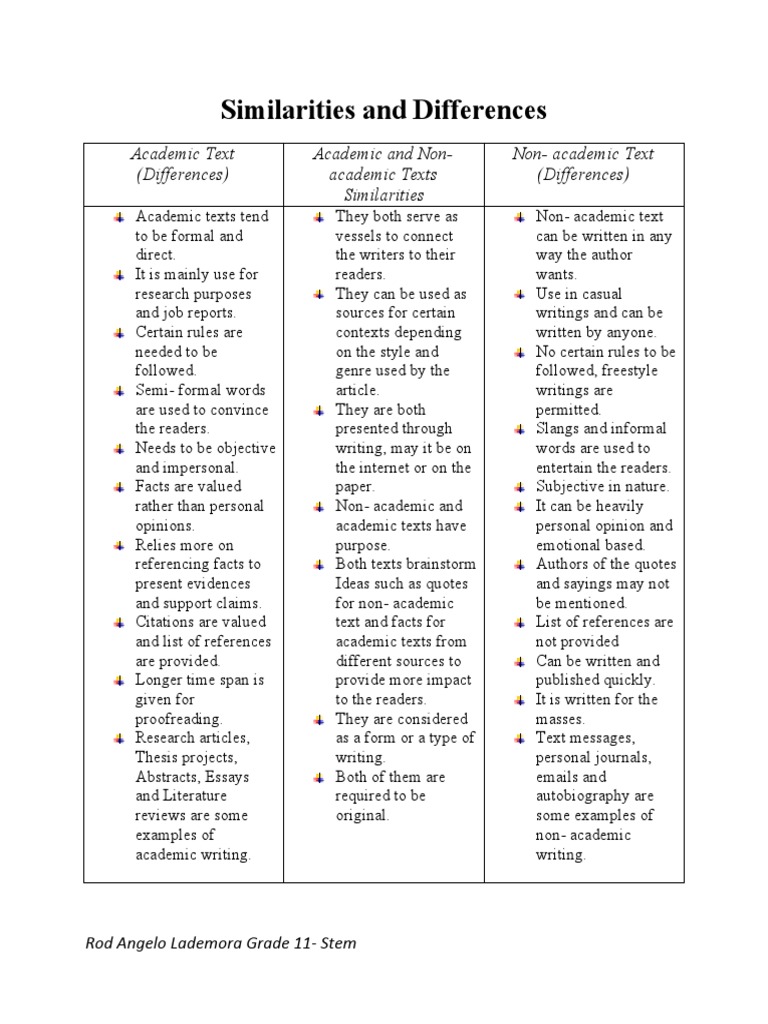 Similarities and Differences | PDF | Essays | Human Communication