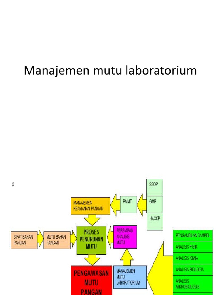 Manajemen Mutu Laboratorium | PDF