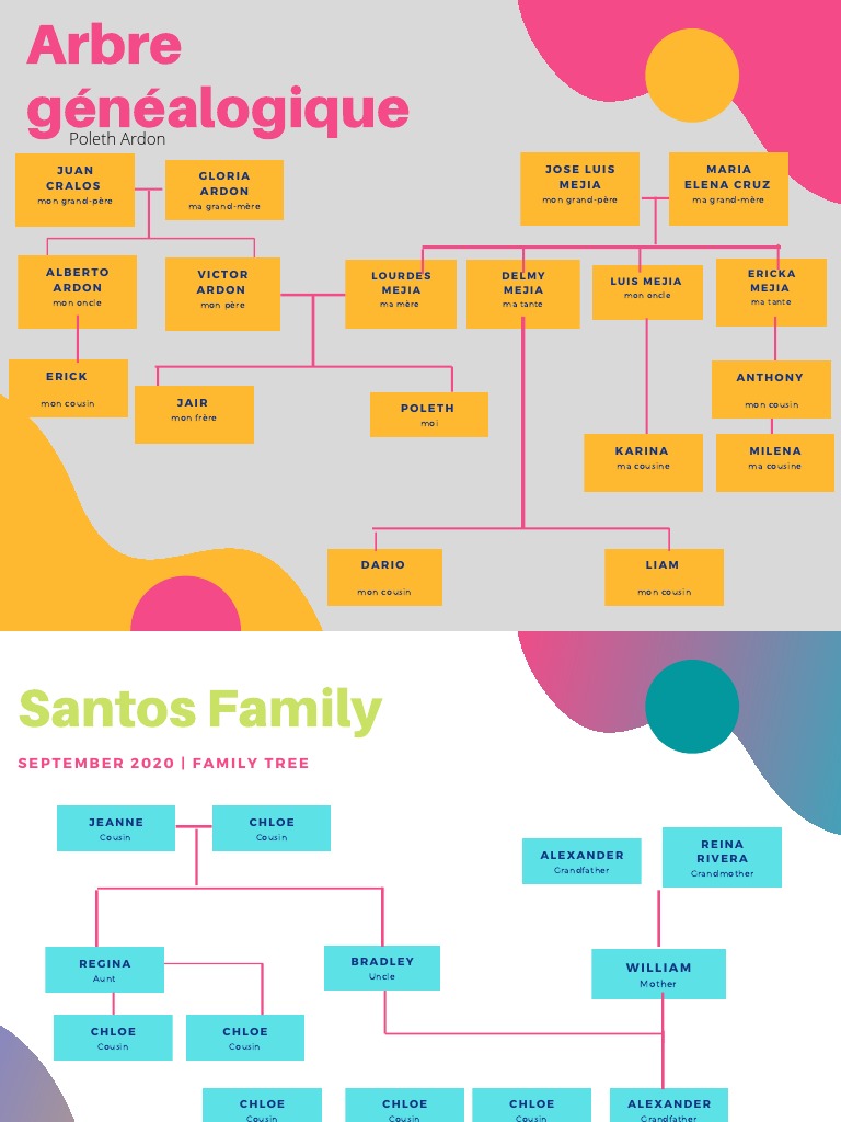 Blue and Yellow Abstract Blob Shapes Family Tree | PDF | Famille | Société