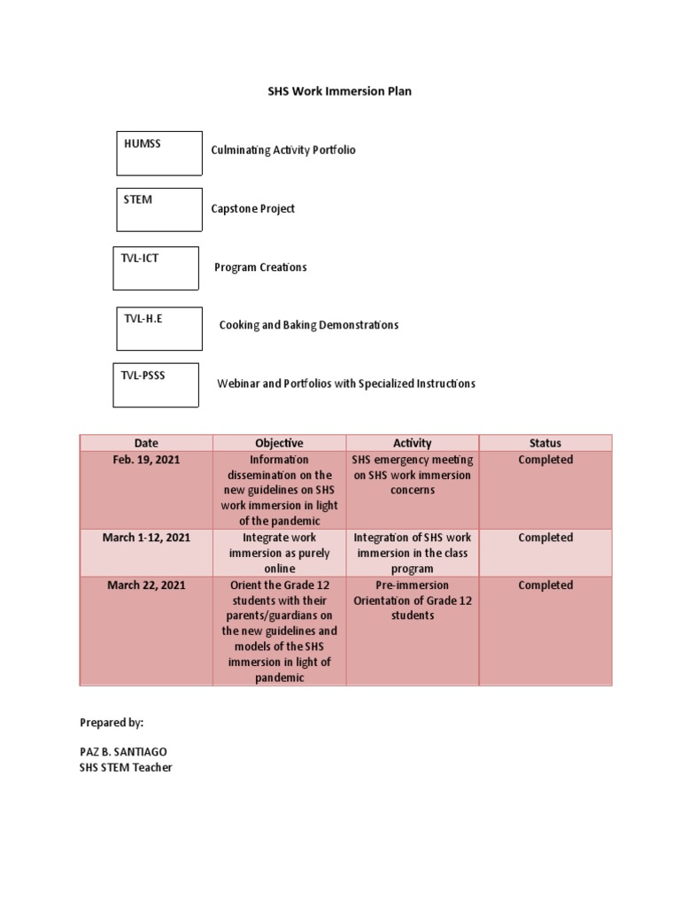 SHS Work Immersion Plan