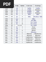 Tabela de Tubos BWG | PDF | Aleación | Acero