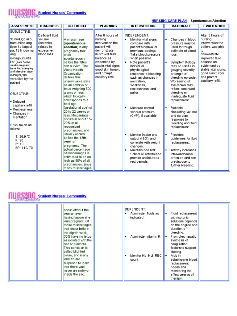 Nursingcrib Com NURSING CARE PLAN Spontaneous Abortion | PDF ...