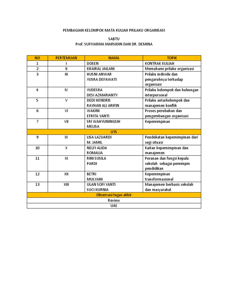 Pembagian Kelompok Sem 2 S2 Mpi B | PDF