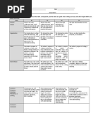 The Formal Email Rubric | PDF | Essays | Rubric (Academic)