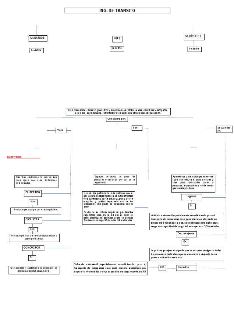 TAREA 6 Mapa Conceptual de Ingeniería de Tránsito | PDF | Peatonal | Transporte