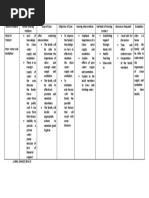 SWOT Analysis - Barangay Luningning | PDF