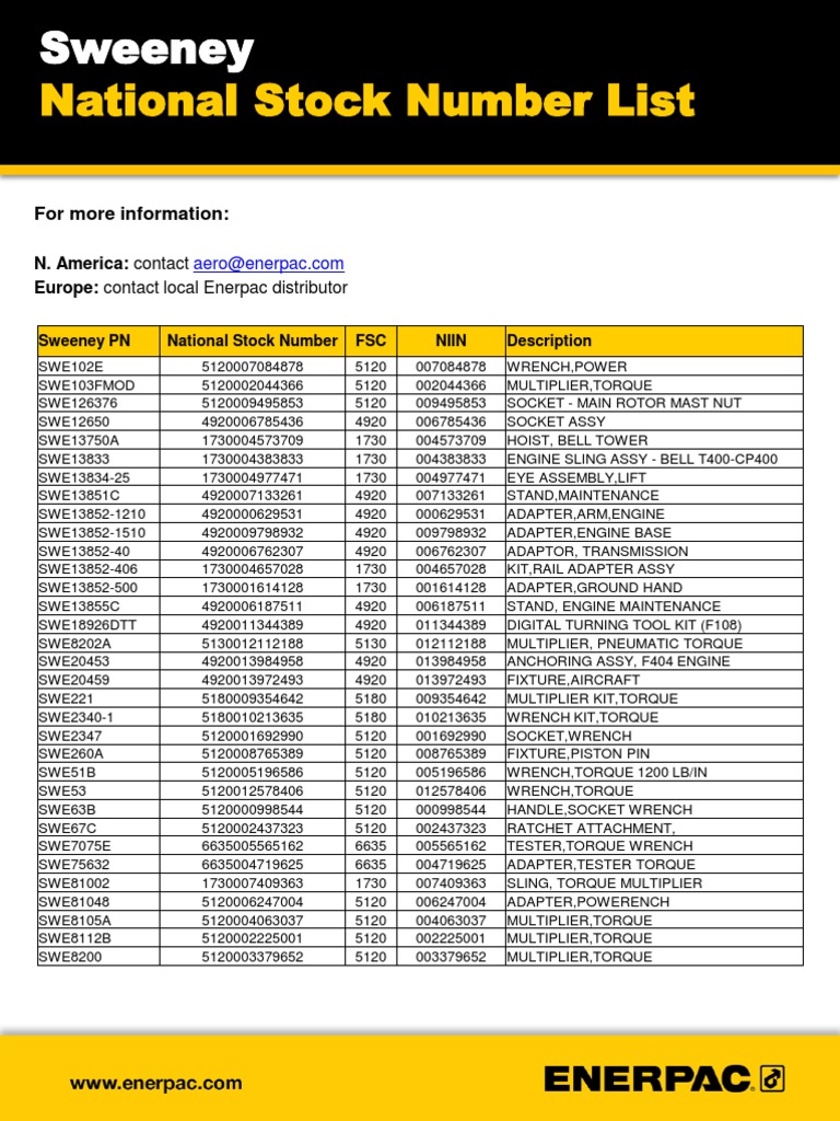 Sweeney Active NSN List | PDF | Tools | Manufactured Goods