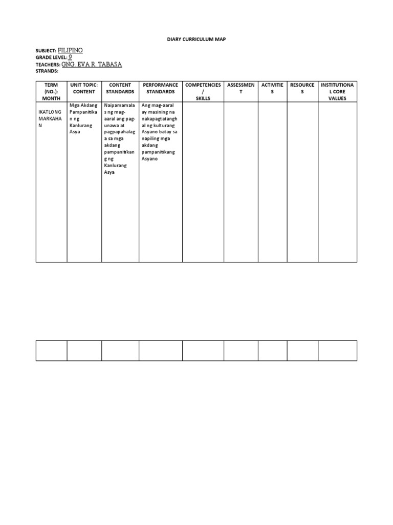 Diary Curriculum Map | PDF