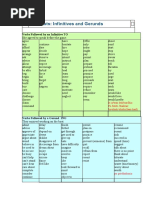 Basic Karen Language Guide: Getting To Know Someone | PDF