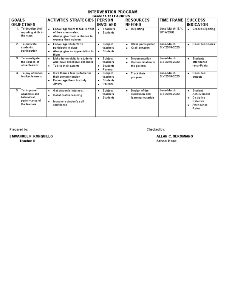 Intervention Program Goals Objectives Activities Strategies Person ...