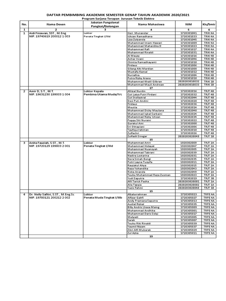 PA Genap 2020-2021 D4 Jurusan Teknik Elektro | PDF