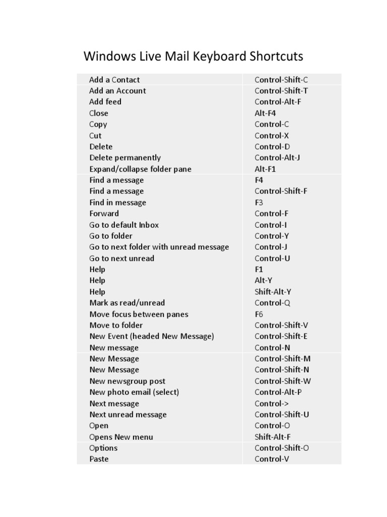 Windows Live Mail Keyboard Shortcuts | PDF | System Software | Computer ...