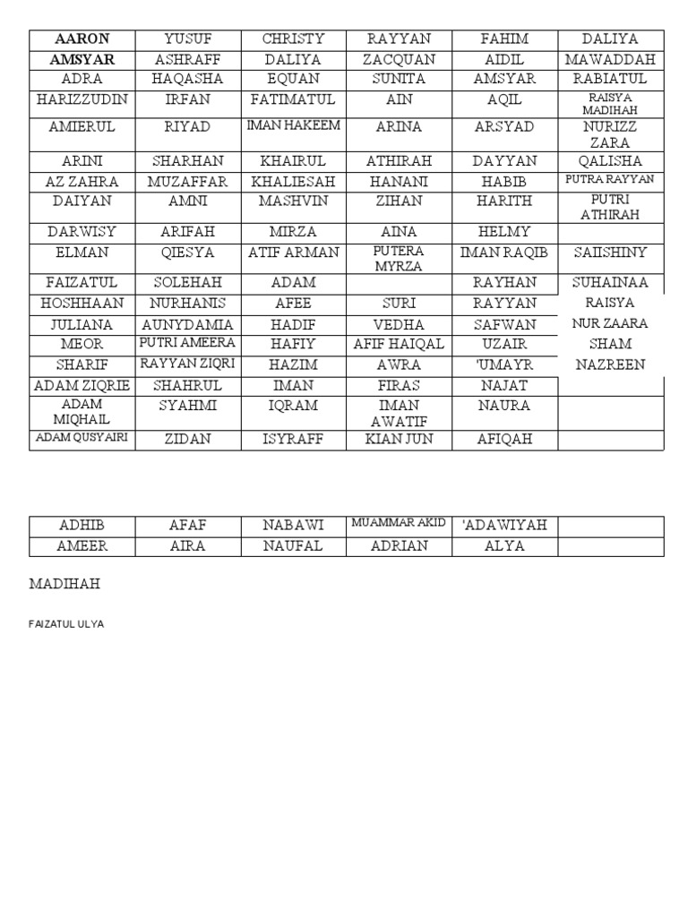 Names For Reward Chart | PDF