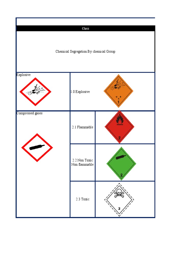Compatibility Chart: Chemical Segregation by Chemical Group | Download ...