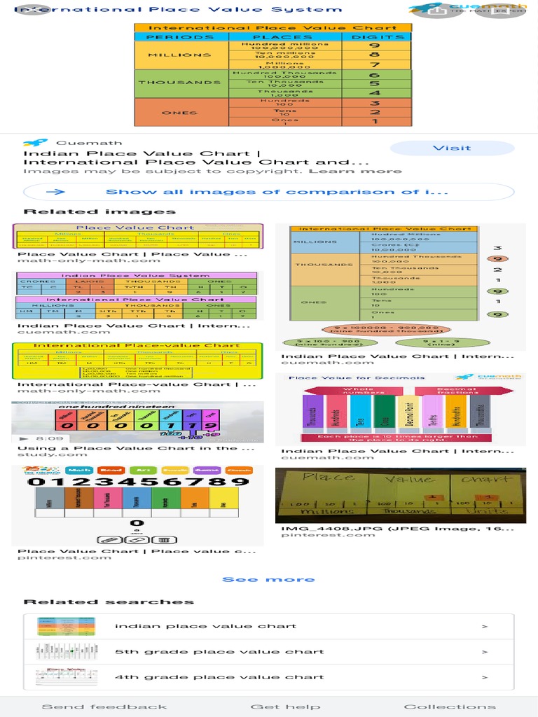 Comparison of Indian and International Place Value Chart - Google ...