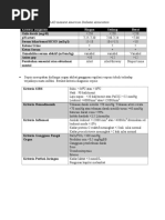 Tabel Kriteria Sepsis (SOFA qSOFA) | PDF