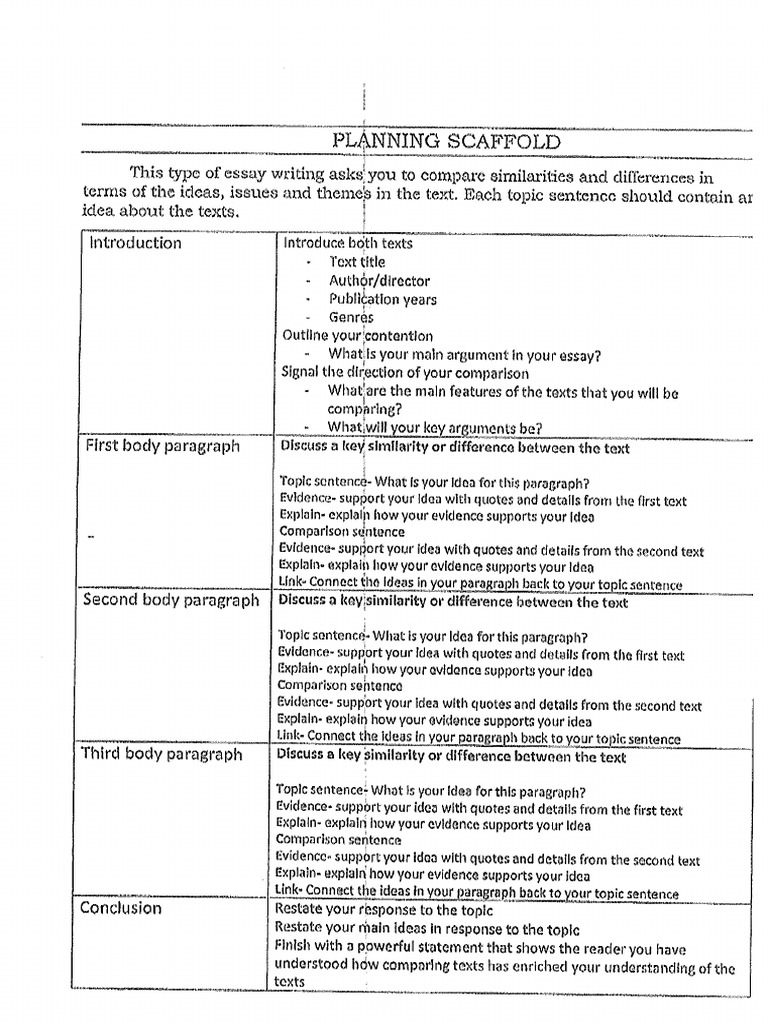 Comparative Essay Planning Handouts | PDF