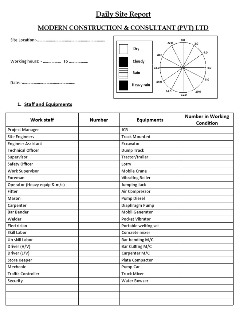 Daily Site Report: Modern Construction & Consultant (PVT) LTD | PDF ...