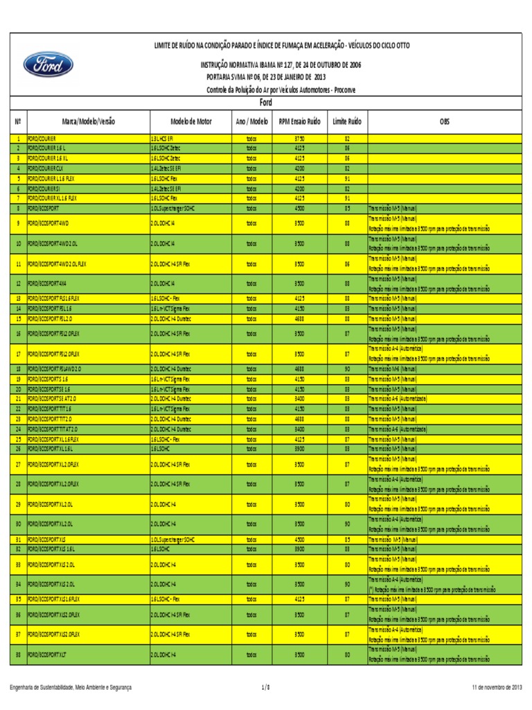 Cópia de FORD | PDF | Carros dos Estados Unidos | Veículos de rodas