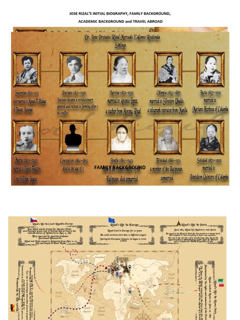 Jose Rizal'S Initial Biography, Family Background, Academic Background ...