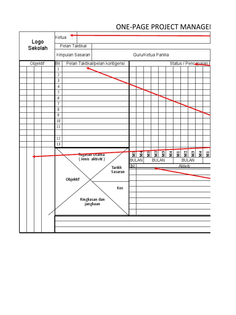 Menggunakan OPPM 2021 | PDF