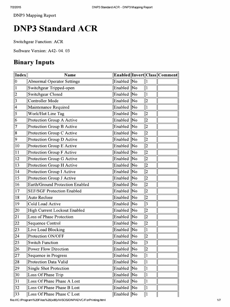 DNP3 Standard ACR - DNP3 Mapping Report | PDF
