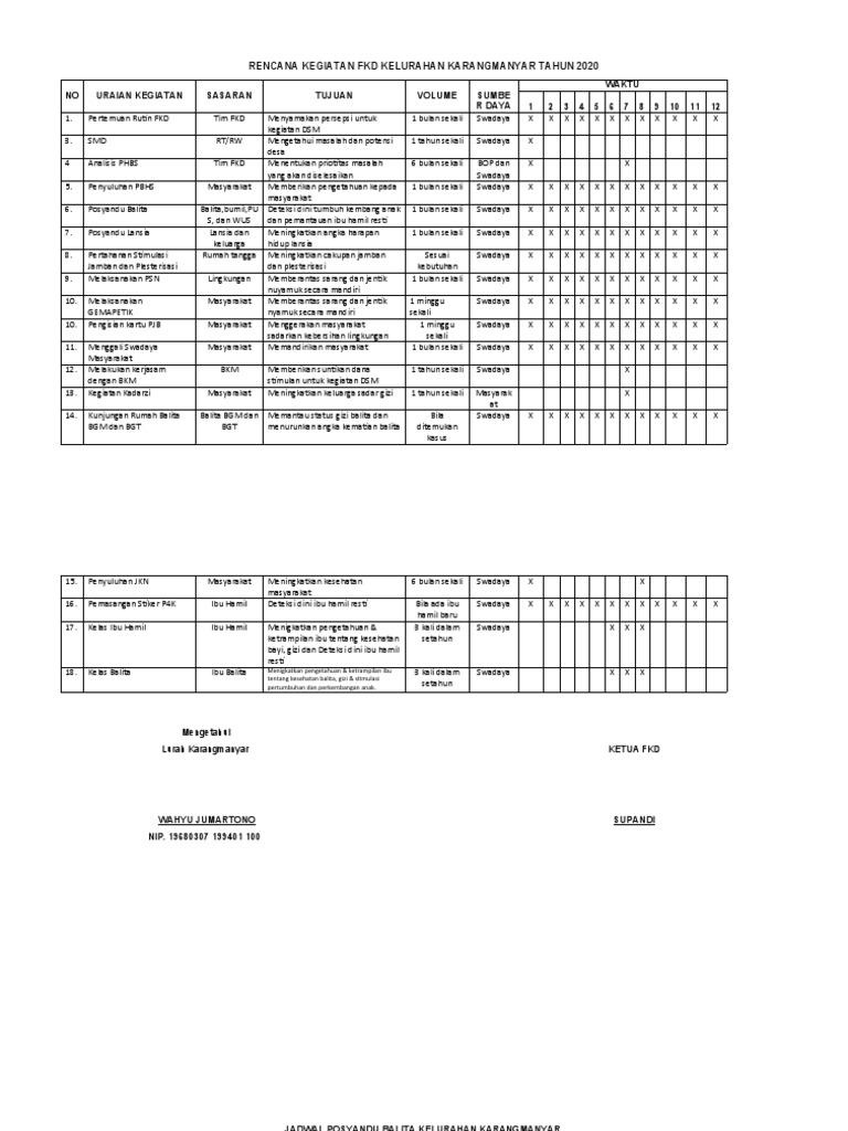 Rencana Kegiatan FKD Kelurahan Karangmanyar Tahun 2020 | PDF