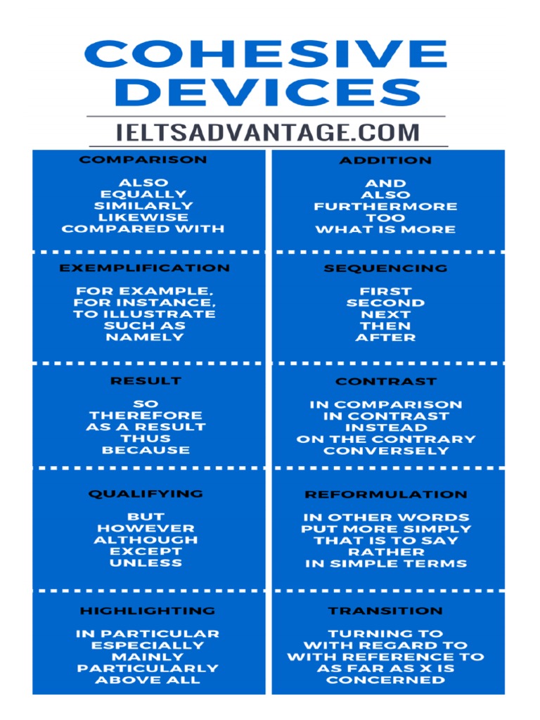 Mastering Cohesive Devices for IELTS | PDF | International English ...