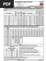 Neco Hubless CI Pipe Price List 2022 | PDF | Building Materials | Equipment