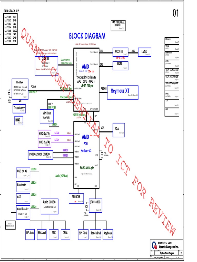 Block Diagram: DDR Iii | PDF | Computer Related Introductions ...
