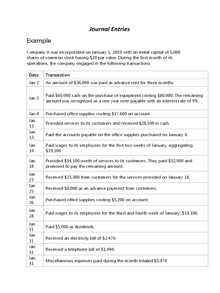 Journal Entries for January Transactions | PDF | Debits And Credits ...